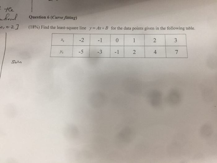 Solved Find the least-square line y = Ax + B for the data | Chegg.com