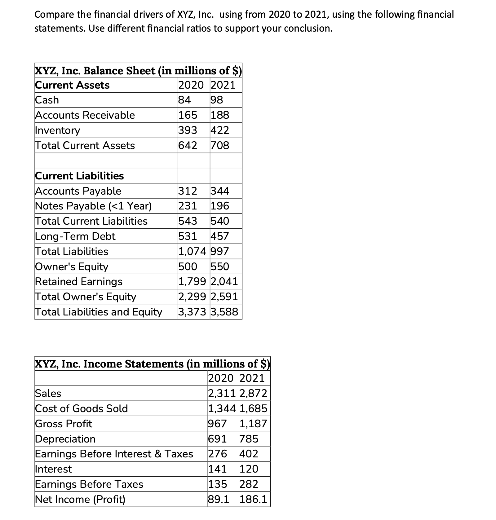 Solved Compare the financial drivers of xYZ, ﻿Inc. using | Chegg.com
