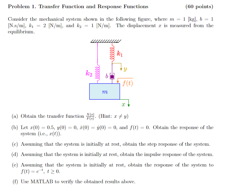 Solved Problem 1. Transfer Function and Response Functions | Chegg.com
