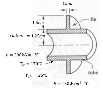 Solved Aluminum circumferential fins of rectangular cross | Chegg.com