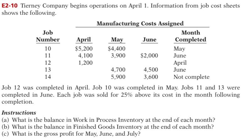 Solved E2-10 Tierney Company begins operations on April 1. | Chegg.com