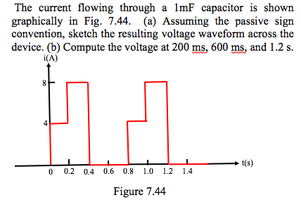 Solved The current flowing through a 1mF capacitor is shown | Chegg.com