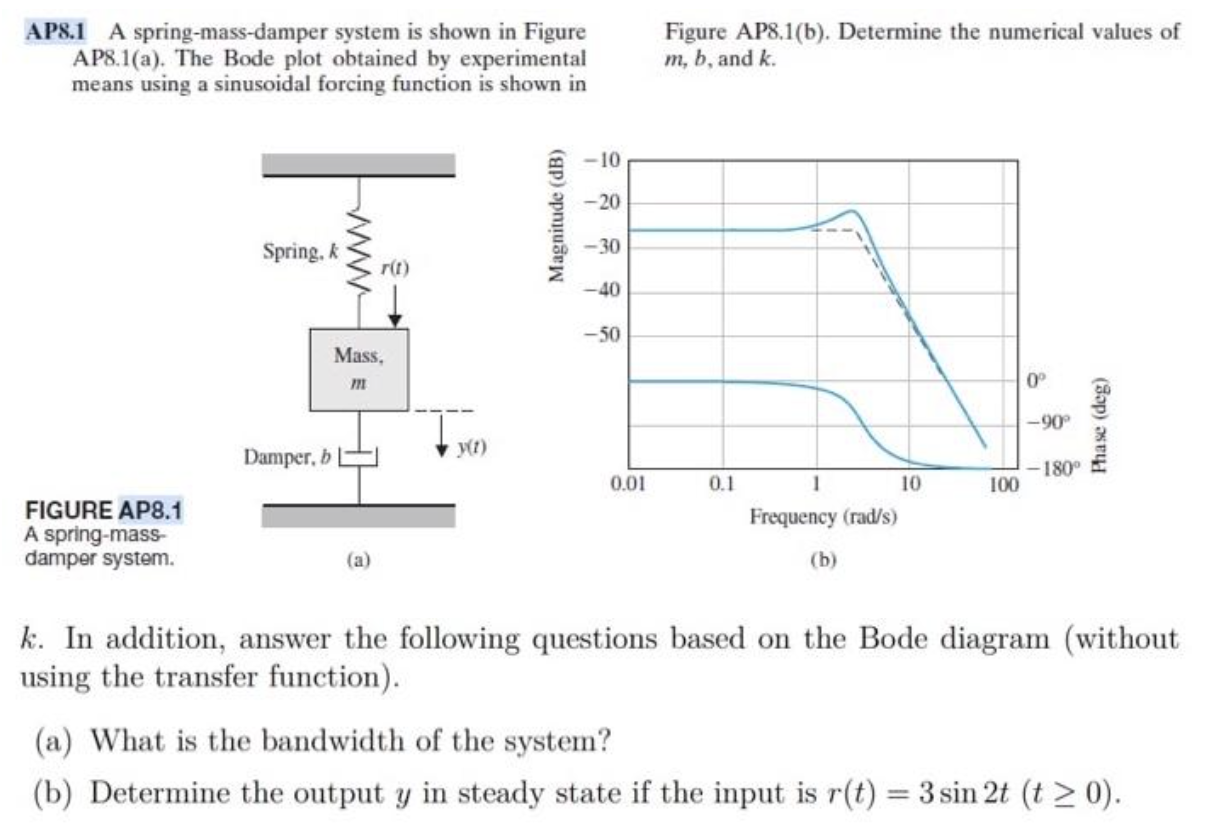 Solved AP8.1 A spring-mass-damper system is shown in Figure | Chegg.com