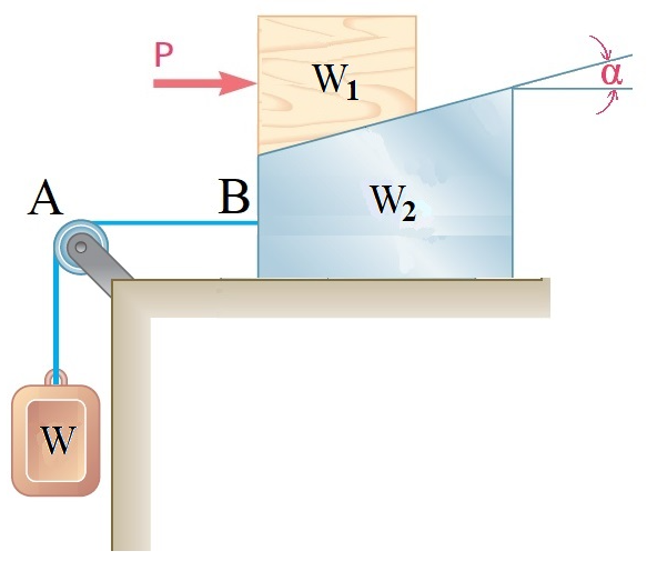 Solved Block W1 weighs 36 N and block W2 weighs 18 N. The | Chegg.com
