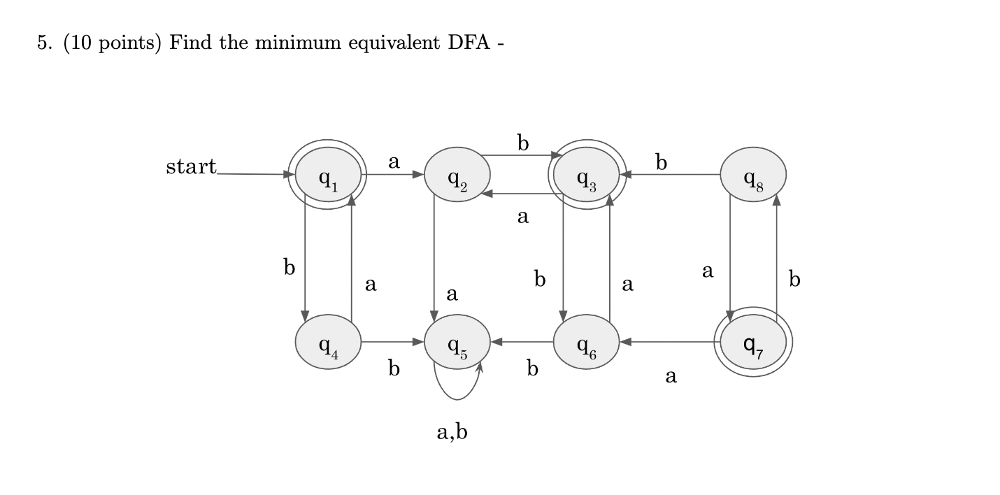 Solved 5. (10 points) Find the minimum equivalent DFA - | Chegg.com
