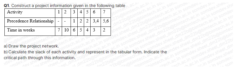 Solved Q1. ﻿Construct a project information given in the | Chegg.com