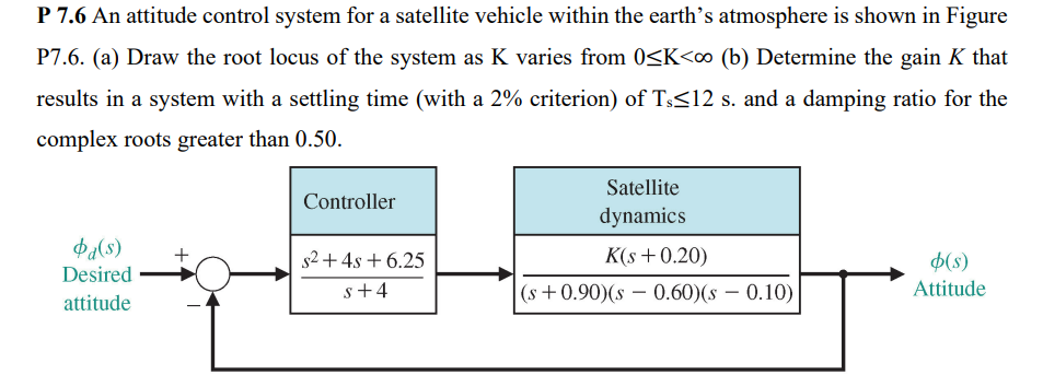 Solved P 7.6 An attitude control system for a satellite | Chegg.com