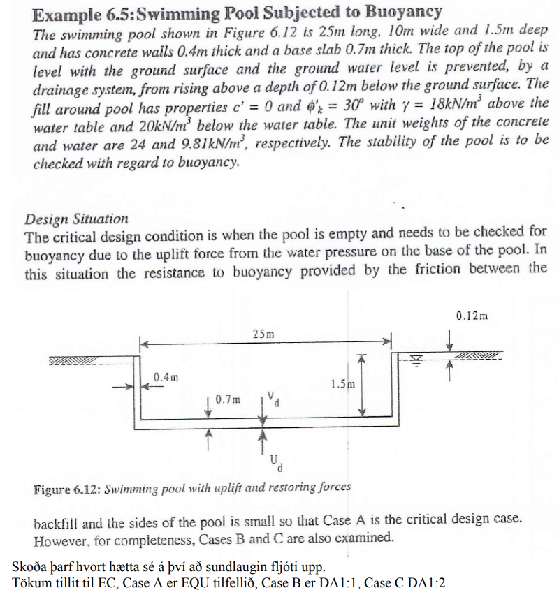 Solved Example 6.5:Swimming Pool Subjected to Buoyancy The | Chegg.com