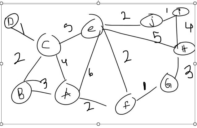 Solved is this the correct way to represent this graph in | Chegg.com