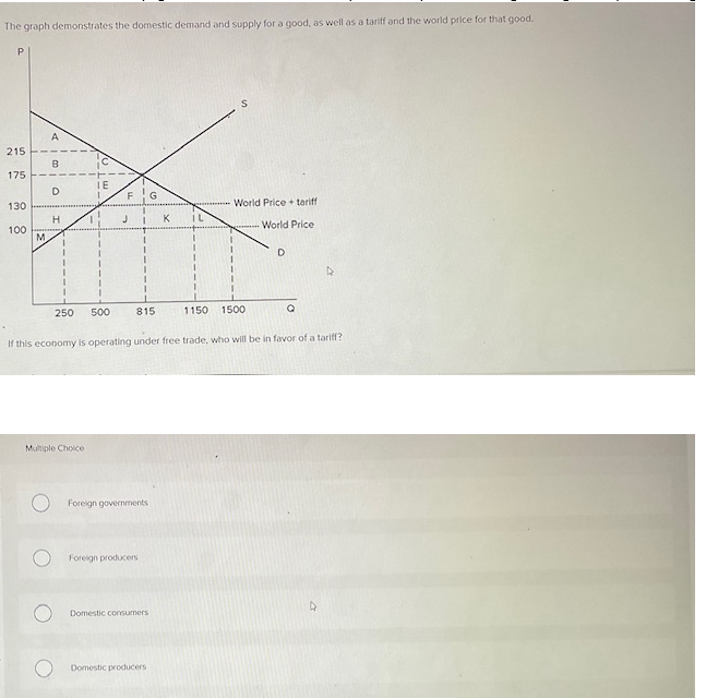 Solved Muniple Choiceforeign governmentsForegn | Chegg.com