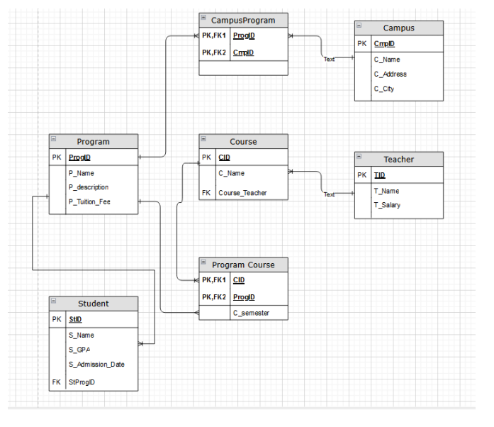 Solved Use the attached schema for this assignment - For | Chegg.com
