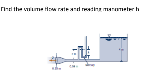 Solved Find the volume flow rate and reading manometer h ook | Chegg.com