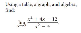 Solved Using a table, a graph, and | Chegg.com
