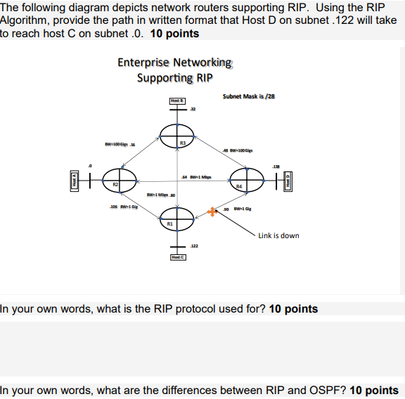 Solved The following diagram depicts network routers | Chegg.com