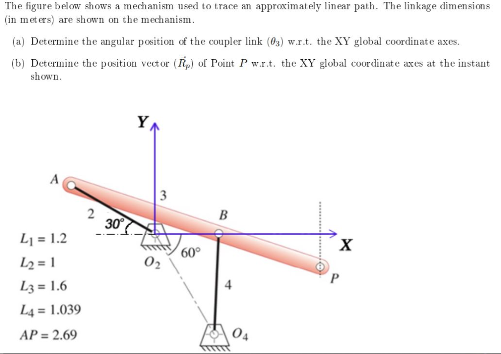 Solved The figure below shows a mechanism used to trace an | Chegg.com