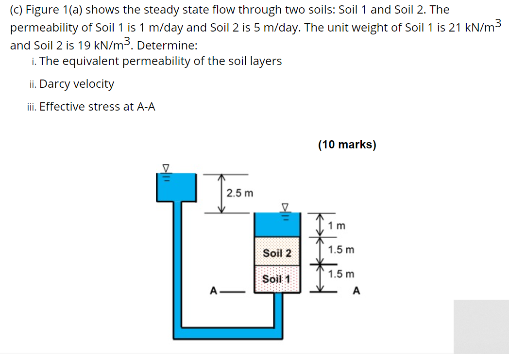 Solved (c) Figure 1(a) shows the steady state flow through | Chegg.com