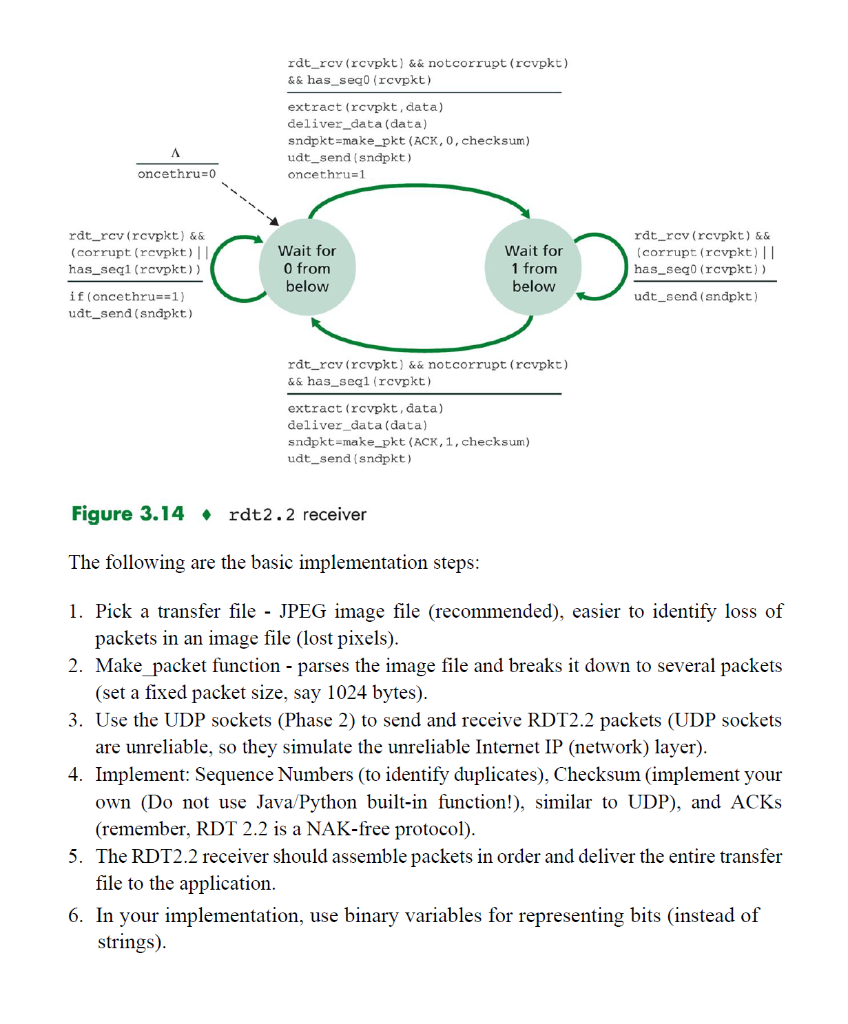 Solved Project Phase 3: Implement RDT 2.2 over an unreliable | Chegg.com