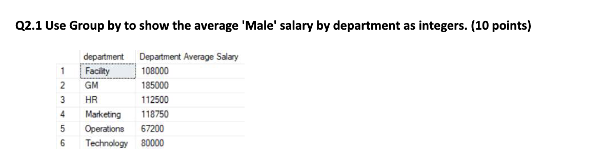 Solved Please solve sql quarry CREATE TABLE EMPLOYEE | Chegg.com