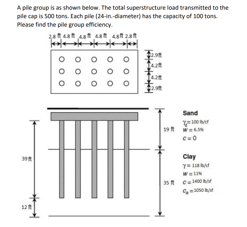 A pile group is as shown below. The total | Chegg.com