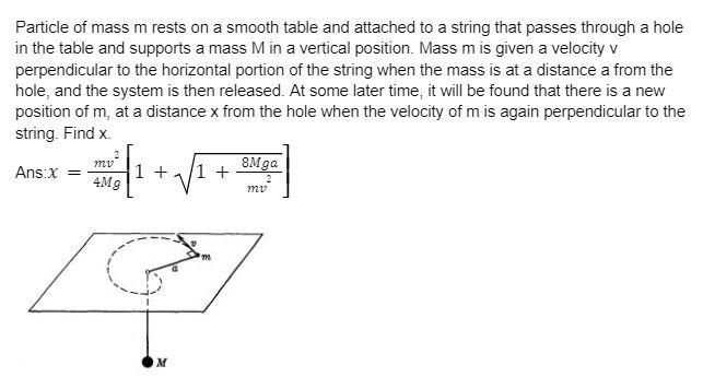 Solved Particle of mass m rests on a smooth table and | Chegg.com