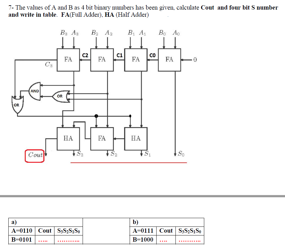 Solved 7- The values of A and B as 4 bit binary numbers has | Chegg.com