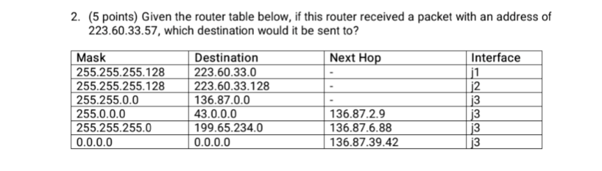 Solved (5 points) Given the router table below, if this | Chegg.com