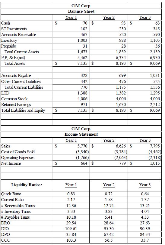 Solved CASE STUDY ANALYSIS: TO FIND WHAT IS SYNTHESIS, POINT | Chegg.com