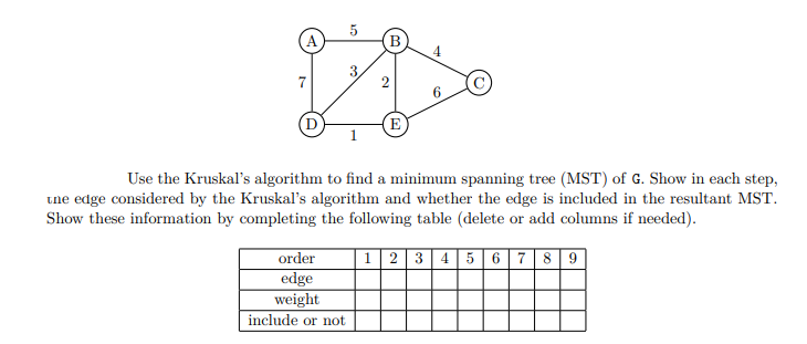 Solved Use the Kruskal's algorithm to find a minimum | Chegg.com