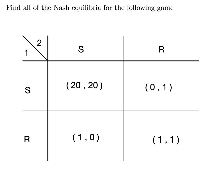Solved Find all of the Nash equilibria for the following | Chegg.com