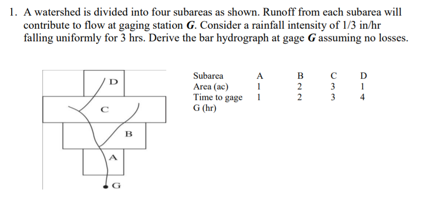 Solved 1. A watershed is divided into four subareas as | Chegg.com
