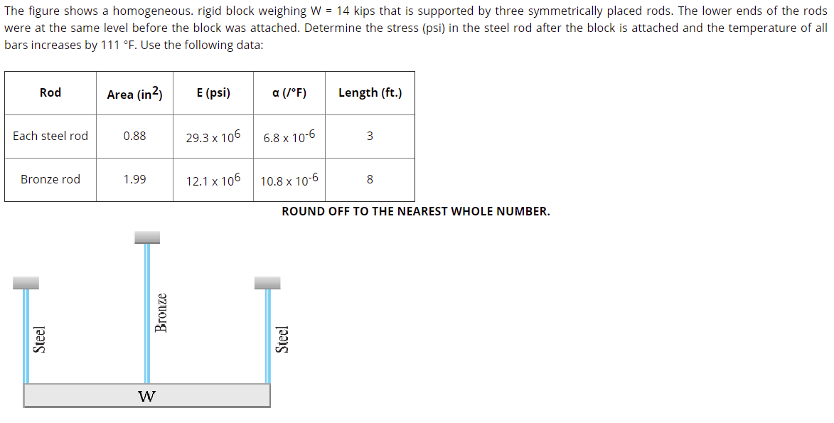 Solved The figure shows a homogeneous. rigid block weighing | Chegg.com