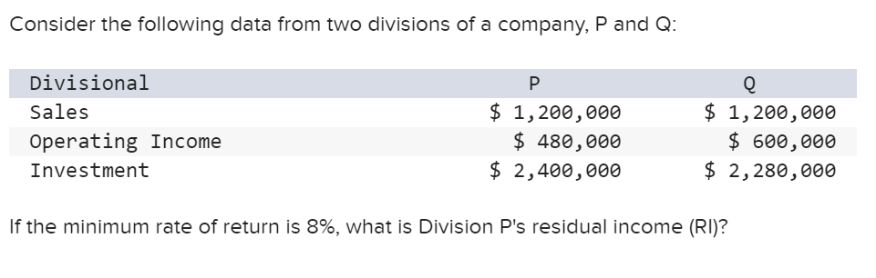 Solved Consider the following data from two divisions of a | Chegg.com