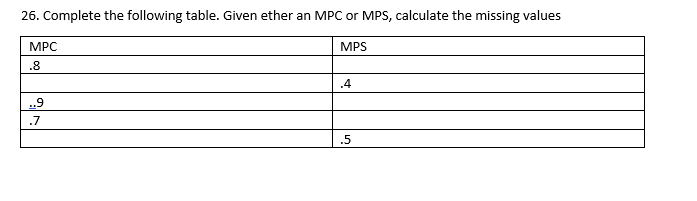 Solved 26. Complete the following table. Given ether an MPC | Chegg.com