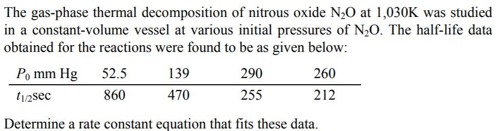 Solved The gas-phase thermal decomposition of nitrous oxide | Chegg.com