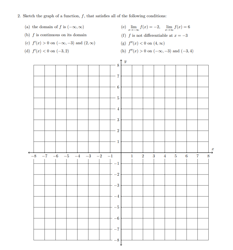 Solved 2. Sketch the graph of a function, f, that satisfies | Chegg.com