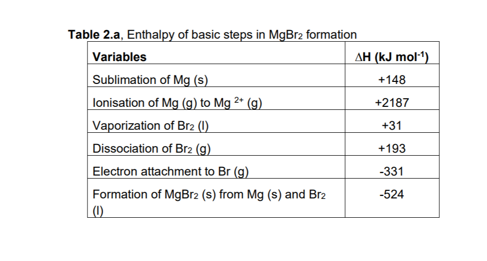 Solved a) In order to determine the enthalpy of MgBr2, the | Chegg.com