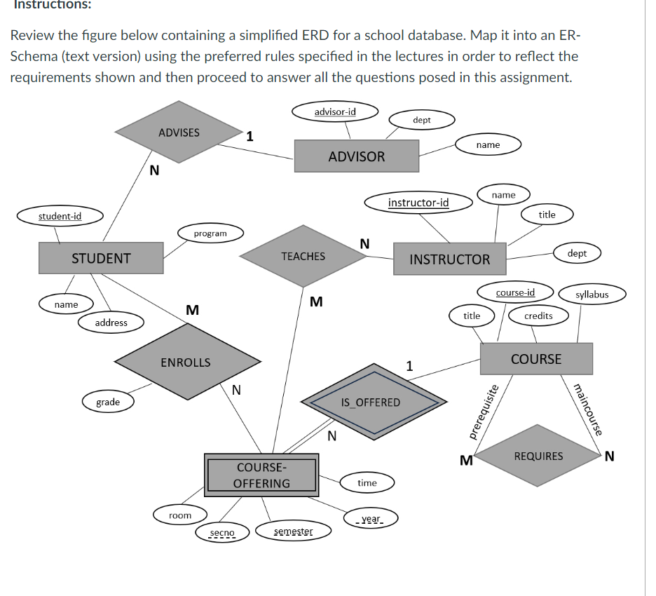 Solved Instructions: Review the figure below containing a | Chegg.com