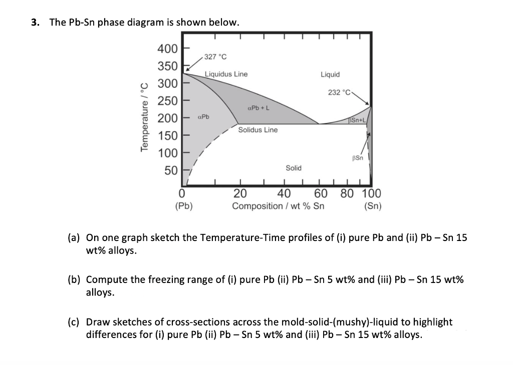 Solved 3. The Pb-Sn phase diagram is shown below. 327 °C | Chegg.com