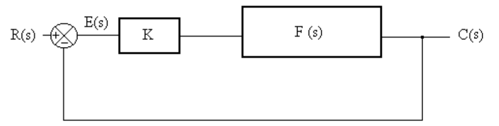 MATLABThe positioning of the poles of a system | Chegg.com