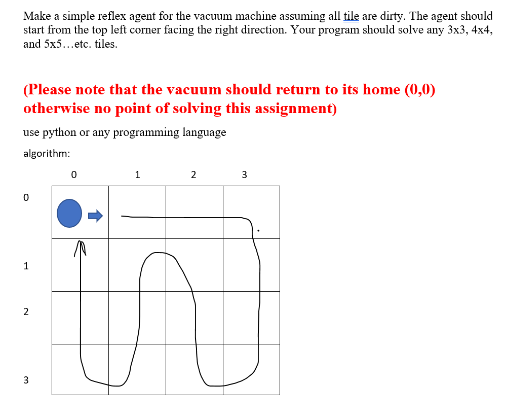 Solved Make a simple reflex agent for the vacuum machine | Chegg.com