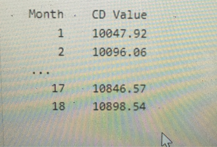 Solved Create a C+ program that uses iteration to display | Chegg.com