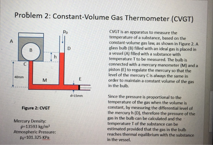 Solved Problem 2: Constant-Volume Gas Thermometer (CVGT) | Chegg.com