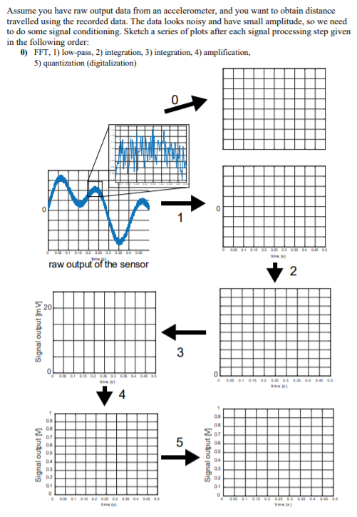 Solved Assume you have raw output data from an | Chegg.com