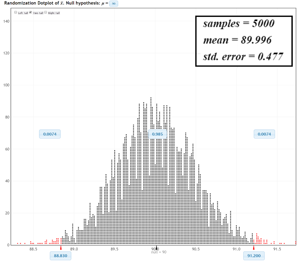 Question Set 2: Hypothesis Testing Research question: | Chegg.com