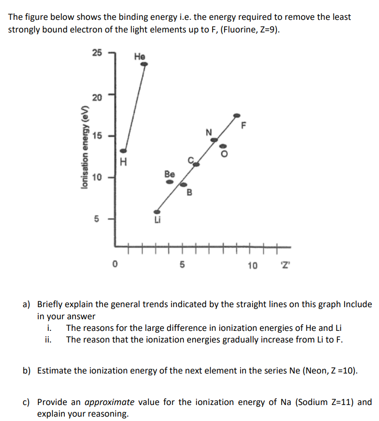 Solved The figure below shows the binding energy i.e. the | Chegg.com