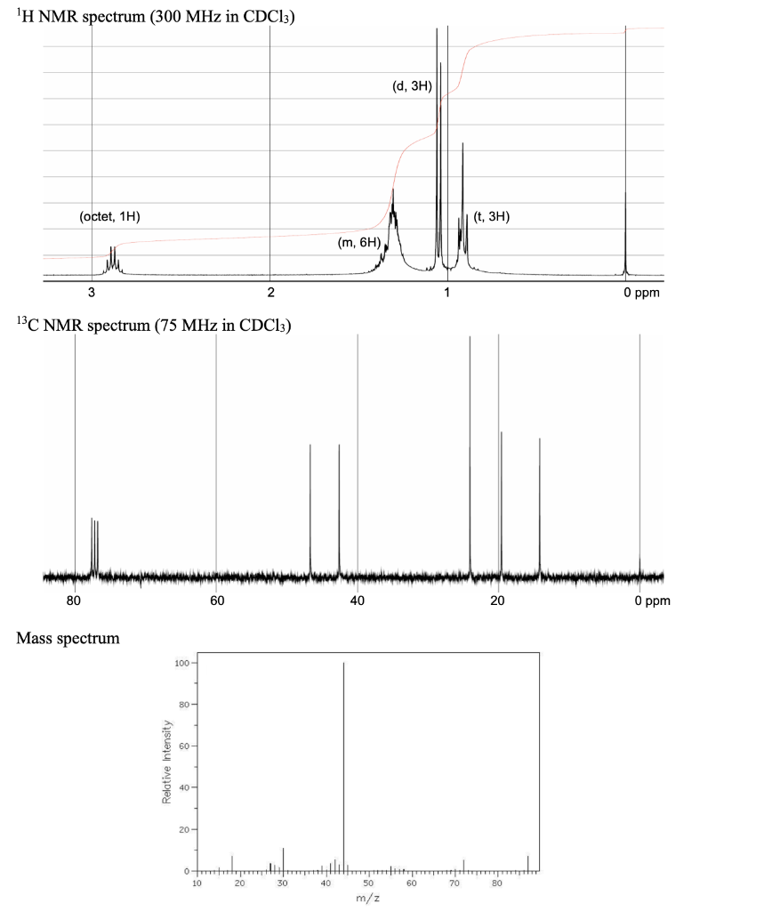 Solved 'H NMR spectrum (300 MHz in CDC13) (d, 3H) (octet, | Chegg.com