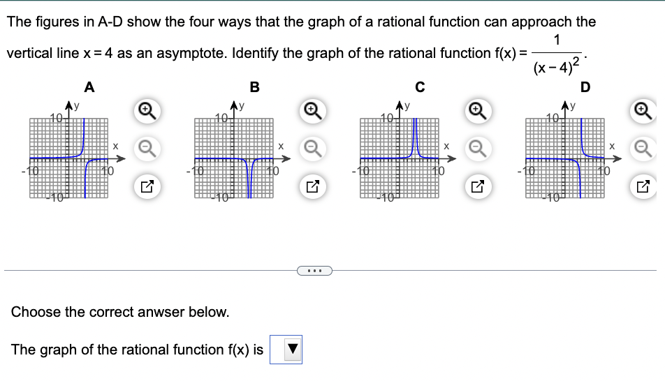 Solved The figures in A−D show the four ways that the graph | Chegg.com