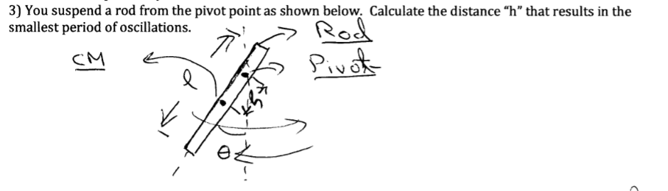 Solved 3) You suspend a rod from the pivot point as shown | Chegg.com
