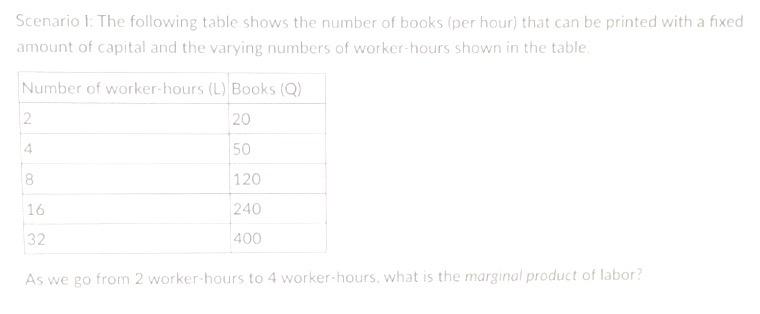 Solved Scenario 1: The following table shows the number of | Chegg.com