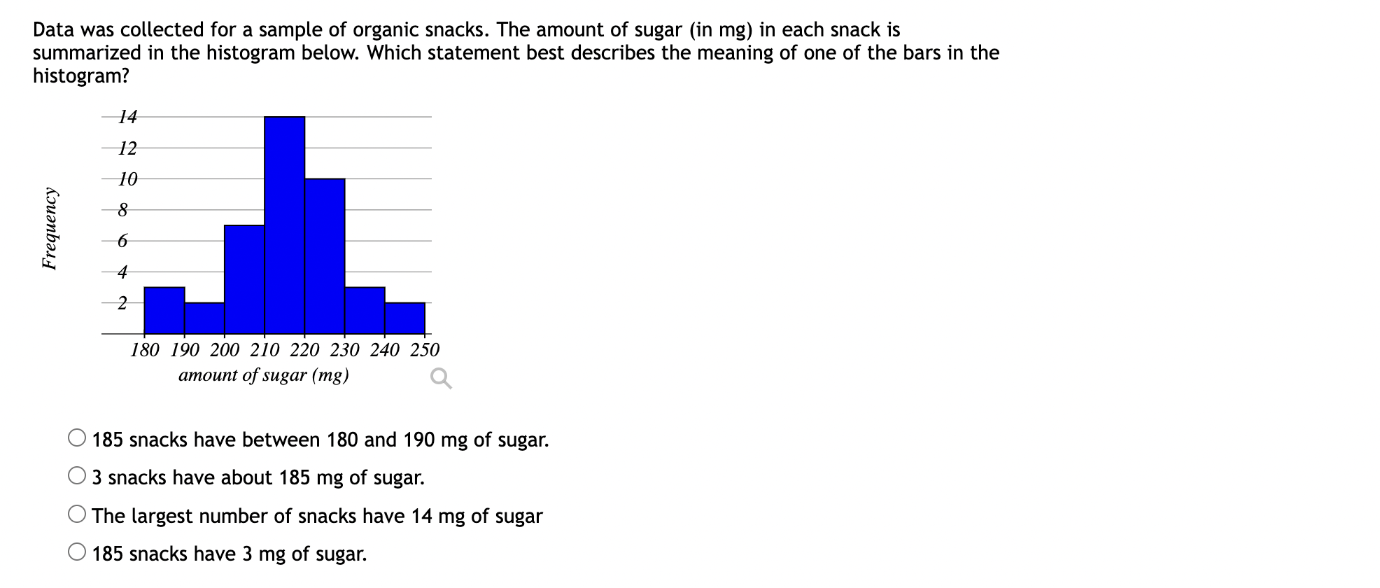 Solved Data was collected for a sample of organic snacks. | Chegg.com